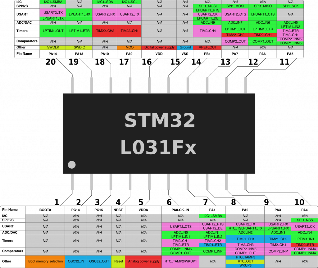 Making Pretty(ish) Reference Images for Microcontrollers – Vivonomicon ...