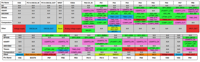 Using Tabula to Parse PDF Tables – Vivonomicon's Blog