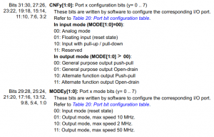 “Bare Metal” STM32 Programming (Part 10): UART Communication – Vivonomicon's Blog