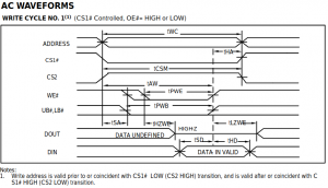 “Bare Metal” STM32 Programming (Part 11): Using External Memories – Vivonomicon's Blog