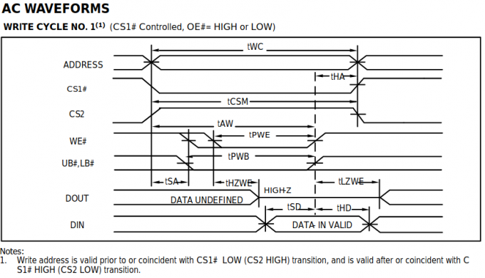 “Bare Metal” STM32 Programming (Part 11): Using External Memories – Vivonomicon's Blog