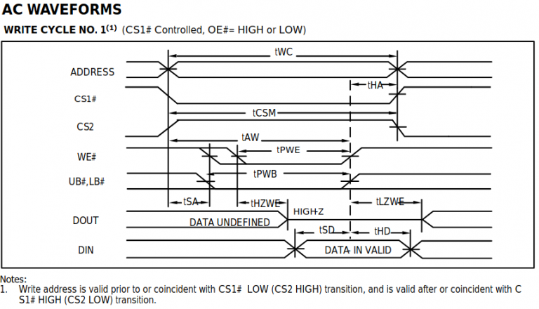 “Bare Metal” STM32 Programming (Part 11): Using External Memories ...