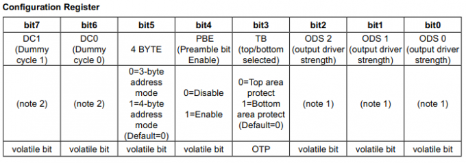 “Bare Metal” STM32 Programming (Part 12): Using Quad-SPI Flash Memory – Vivonomicon's Blog