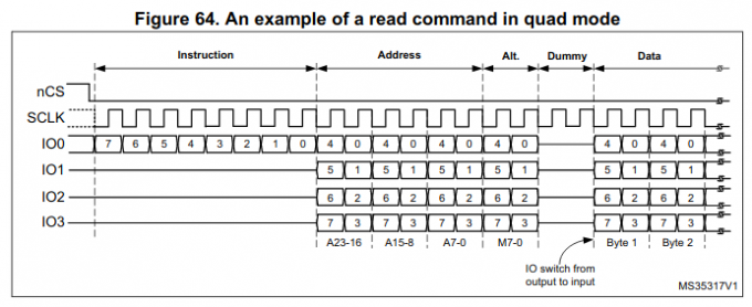 “Bare Metal” STM32 Programming (Part 12): Using Quad-SPI Flash Memory – Vivonomicon's Blog