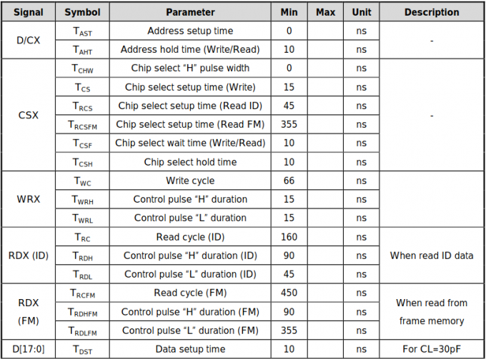“Bare Metal” STM32 Programming (Part 11): Using External Memories ...